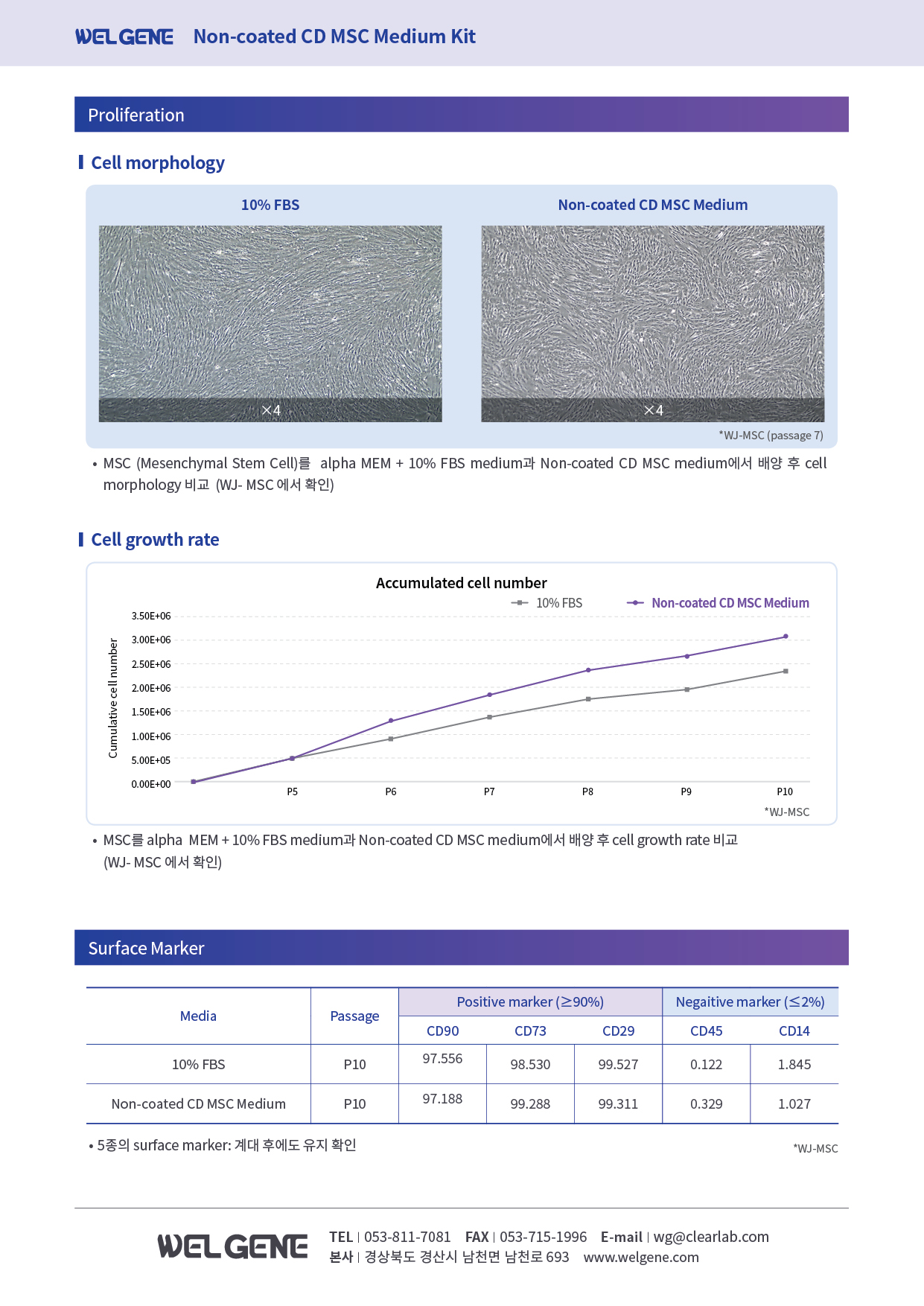 WELGENE - Non-coated CD MSC Medium, RS 001-20 (kit)
